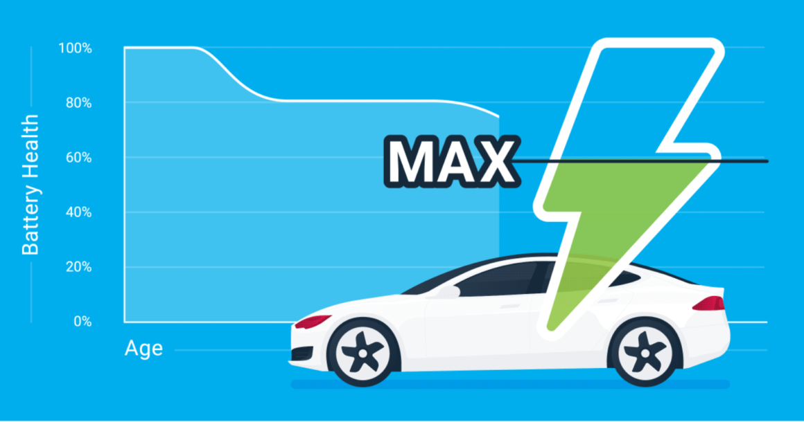 Vast majority of EV batteries will outlast their vehicles | Electric ...