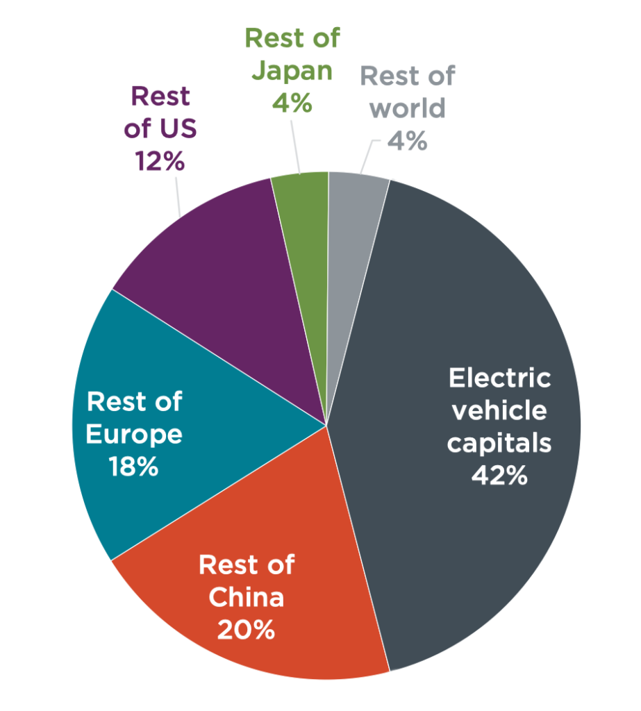 What do the world’s EV capitals have in common? Policy and ...