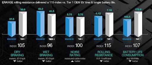 Join the EV revolution with Sailun Tire Erange electric vehicle tires
