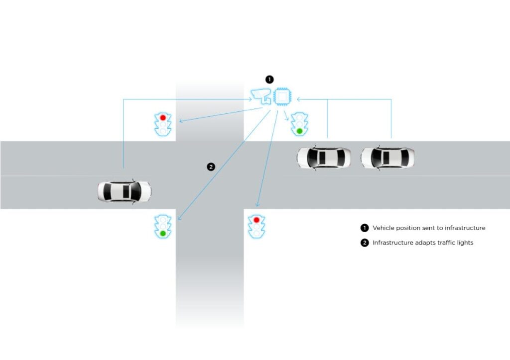 How V2x Can Curb The Growing Fear Of Autonomous Driving